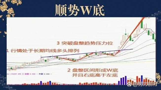顺势突破概率大截图