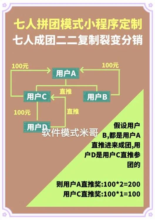 什么是拼团模式图标