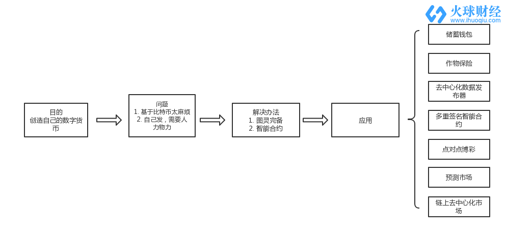 买以太坊流程截图