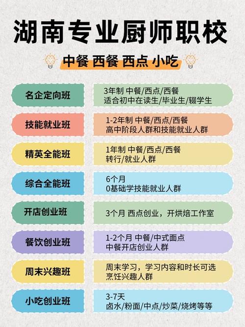 新东方烹饪学校招生简章截图