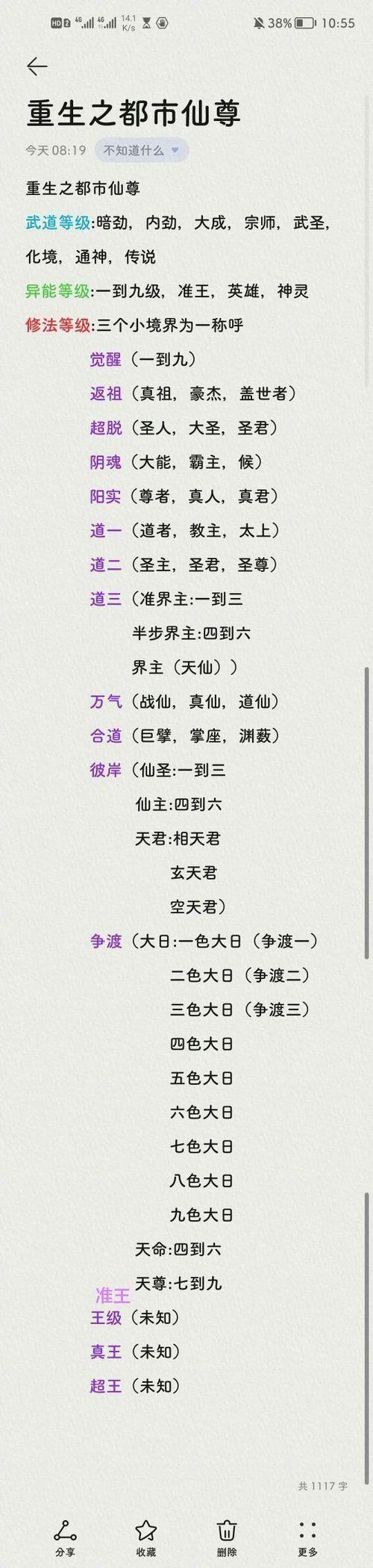 小说等级划分图标