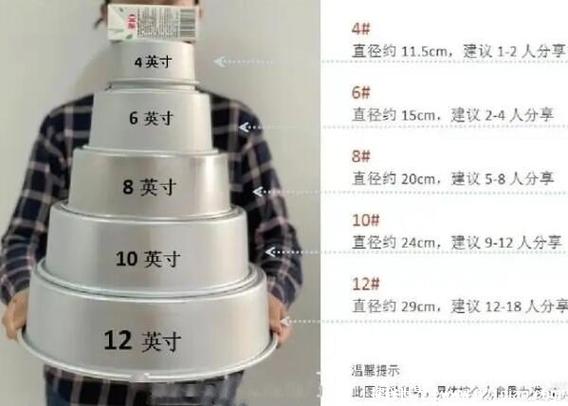 6英寸是几寸图标