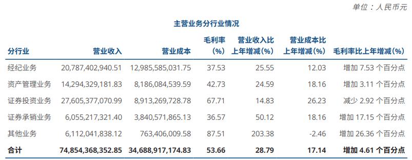 中信证券融资融券利率图标