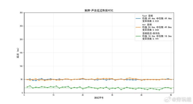 音频延迟测试图标