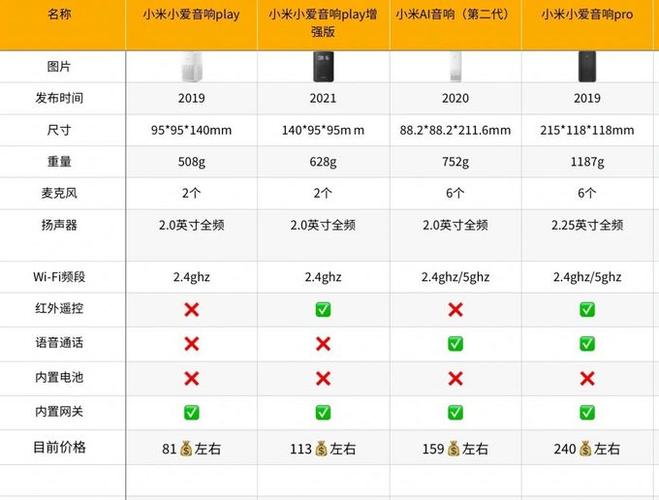 小米音箱两个可以串联吗图标