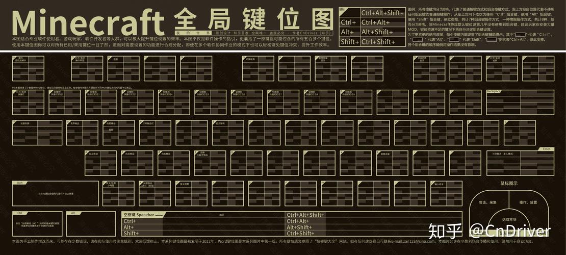我的世界键位怎么调图标