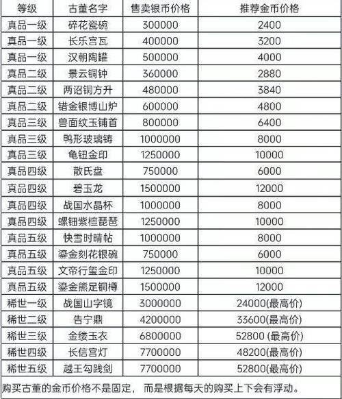 梦幻西游一天搬砖多少钱图标