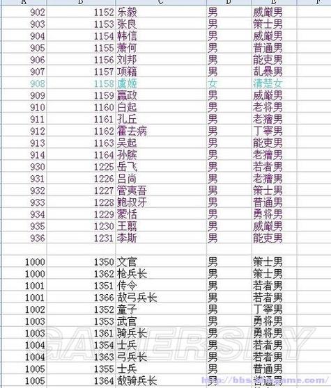 三国志12全武将补丁图标