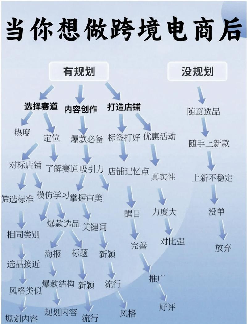 dny123跨境电商导航图标