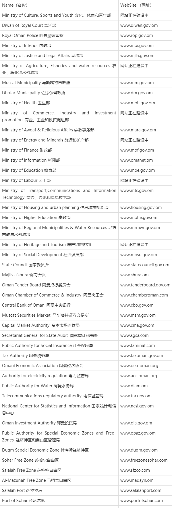 2021年热门网站推荐图标
