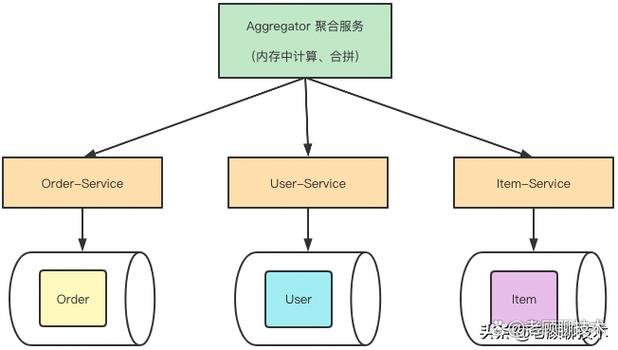 数据聚合图标