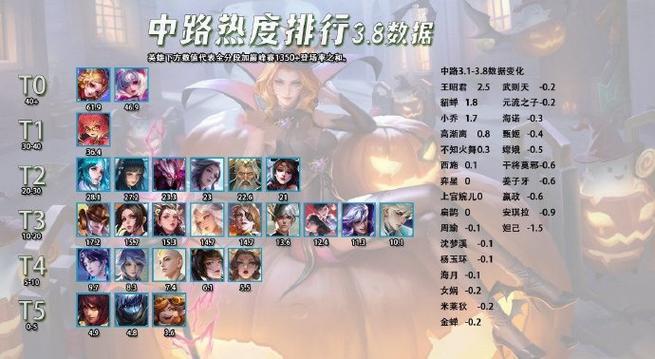 王者荣耀本命英雄名字截图
