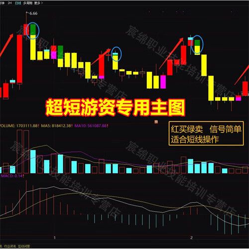 通达信超短优化版