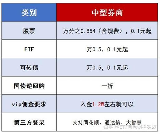 银河证券排名图标