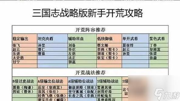 三国志战略版怎么让敌人看不到