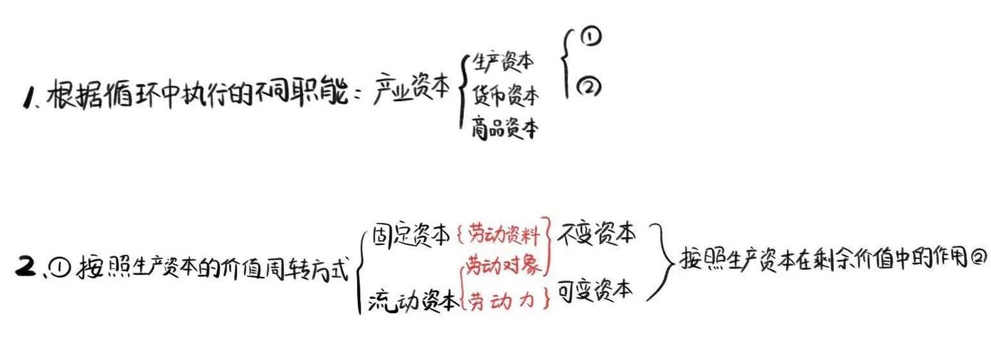 固定资本是什么截图
