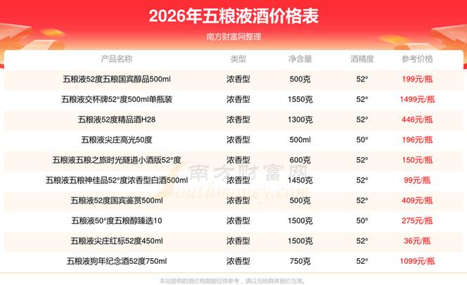 1368与1618价格一览表图标