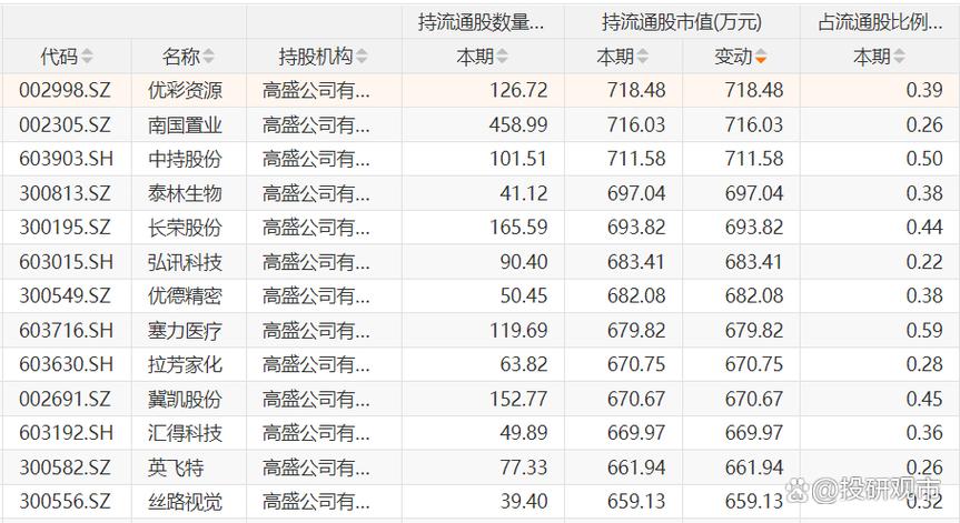 高盛最大股东图标