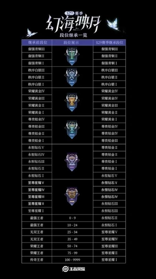 s17赛季段位继承图标