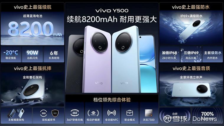 vivoy500多少钱一台图标