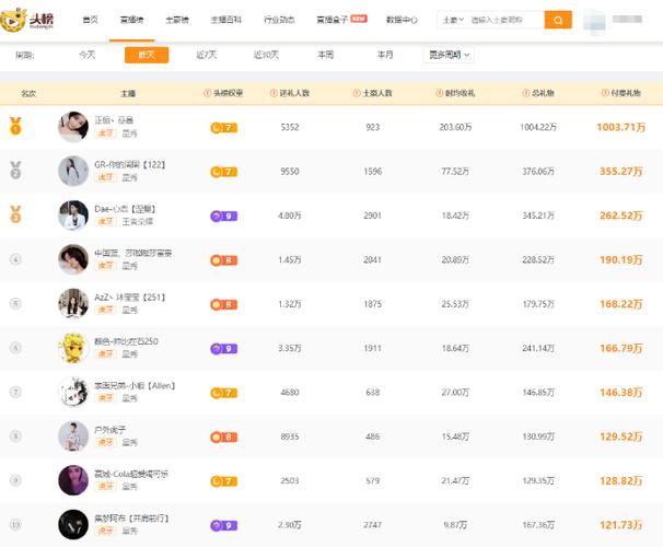 如何查询虎牙消费记录图标