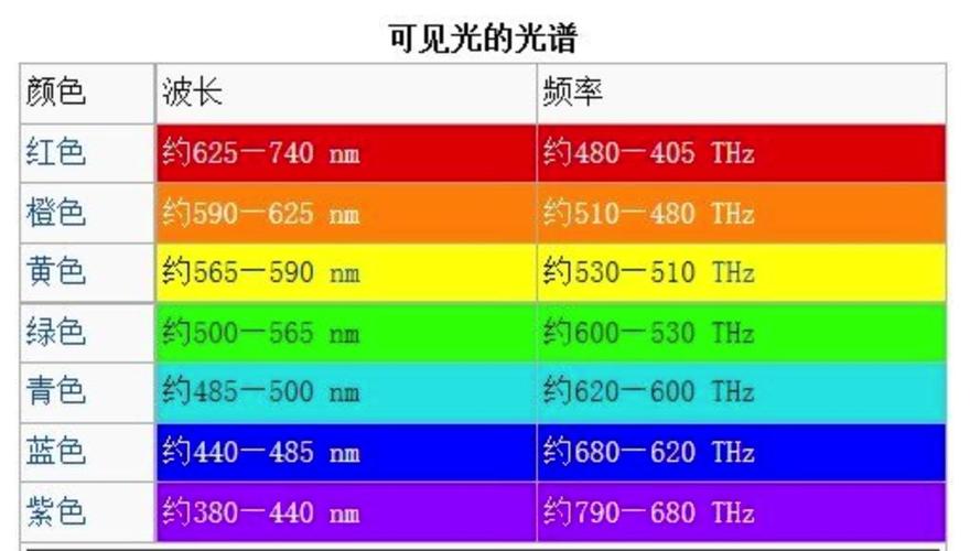 光的亮度和频率有什么关系图标