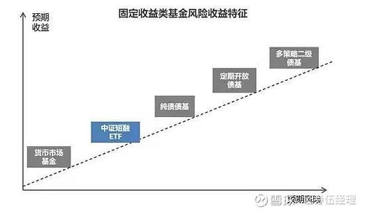 招商财富宝货币有风险吗图标
