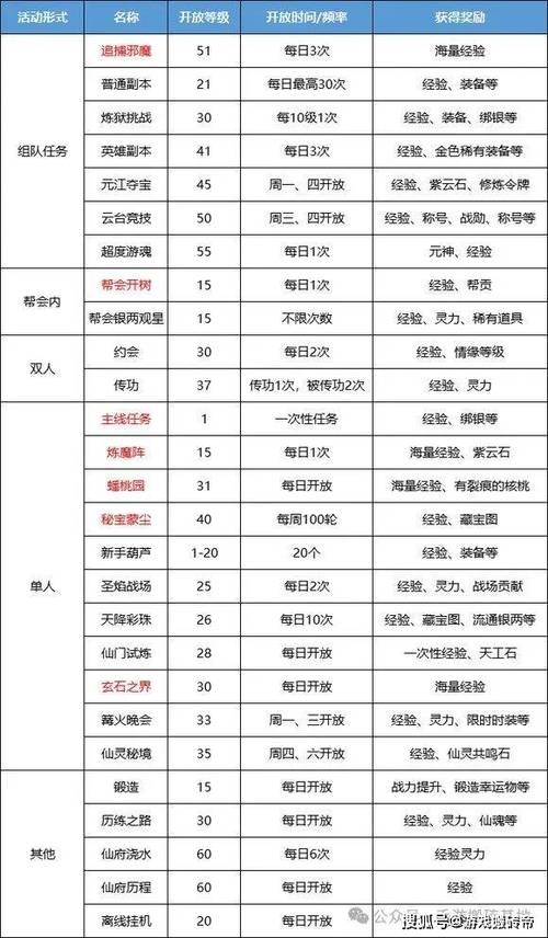 蜀门手游新区开服表截图