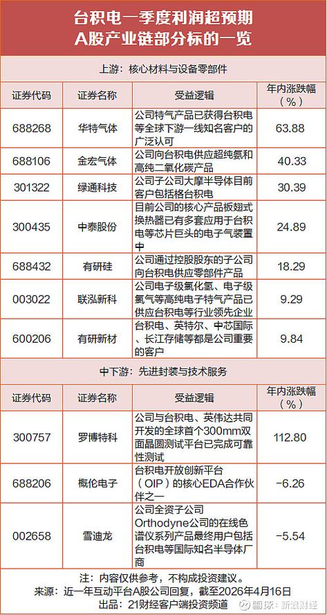 台积电产业链a股截图