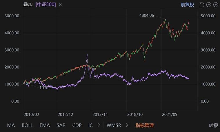 中国人怎么买美股截图