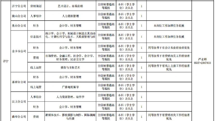 书店一般都在哪里招聘图标