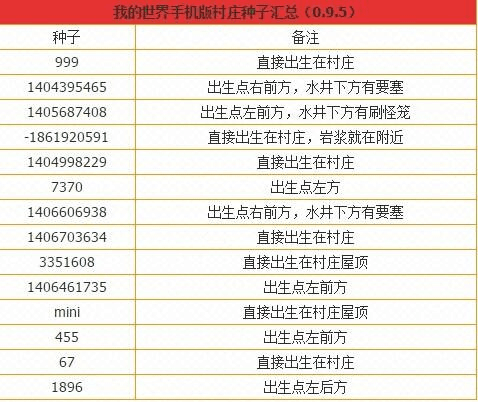 我的世界开局村庄种子码图标