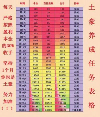 什么游戏可以赚100元图标