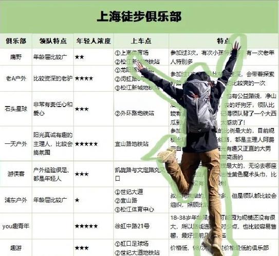 怎么加入徒步俱乐部截图