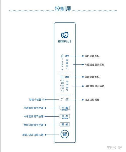 老式海尔冰箱怎么调温度图标