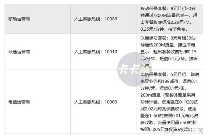 移动如何更改8元套餐截图
