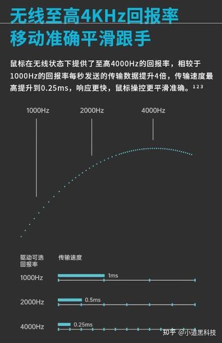 鼠标回报率125和500截图