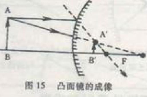 凸透镜成像有几种情况截图