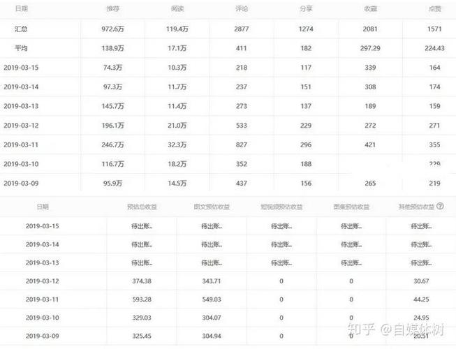 大鱼号铜v才有收益吗图标