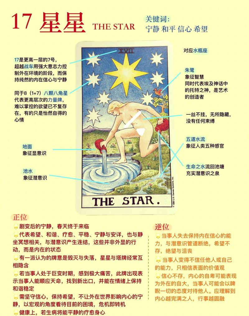 皇室战争星光等级 一星 二星图标