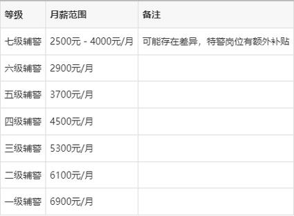 特警工资一般多少图标