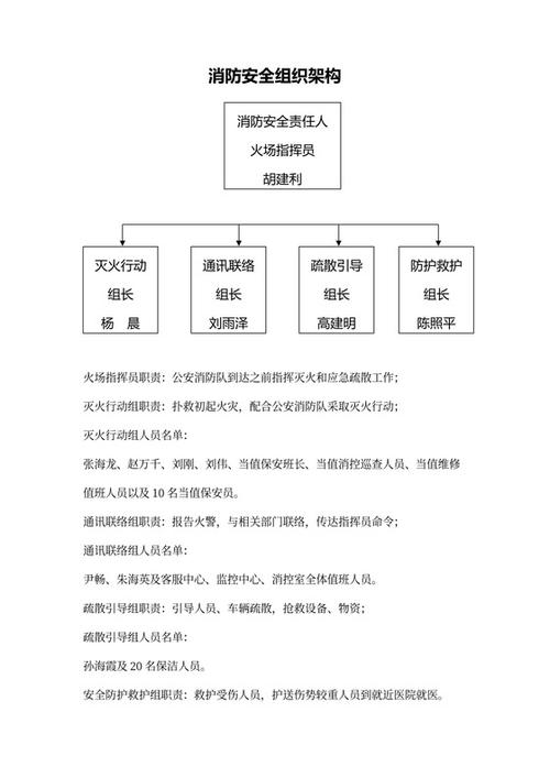 消防组织架构图图标
