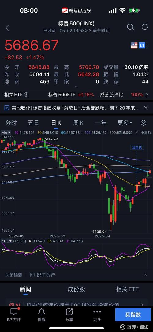 美国square公司股票缩略图