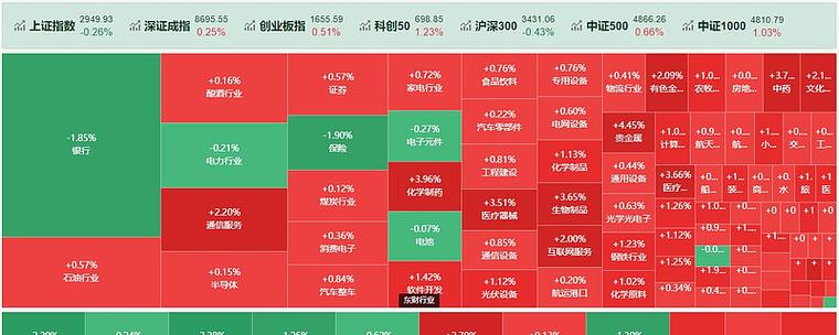 App一个用户估值截图