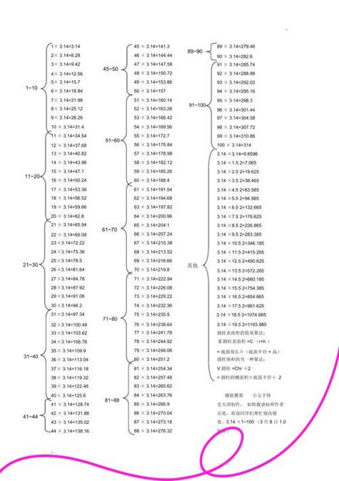 3.14×1至100的表截图