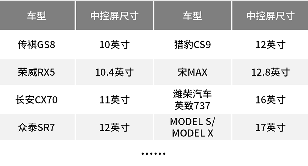 32寸显示器多大尺寸图标