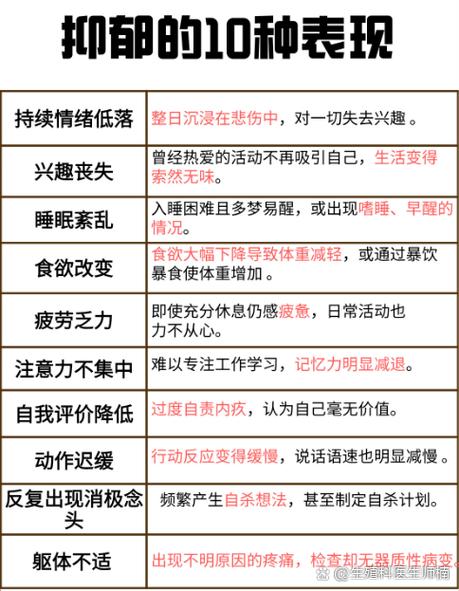 情绪不好挂什么科图标