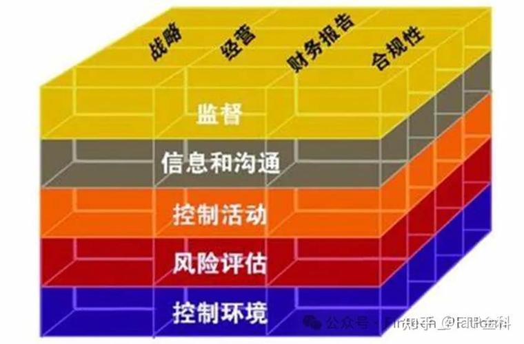 建设银行风险管控怎么解除图标