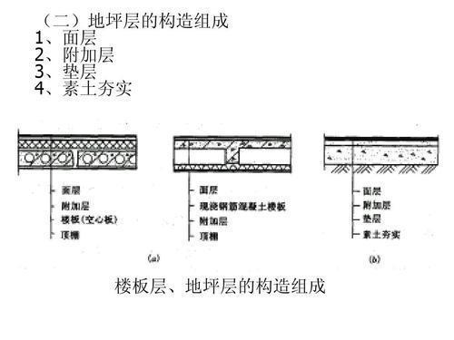 层的结构图标