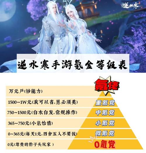 逆水寒手游最强氪佬截图